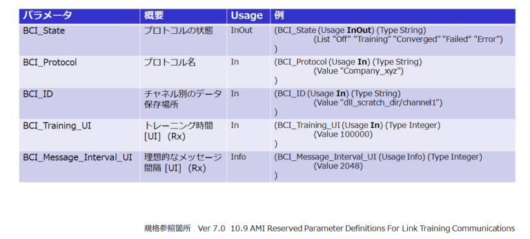 IBIS-AMIモデルとは? | EDAモデル専門委員会