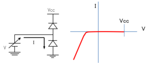 IBIS主要キーワード解説 | IBISキーワード説明とパッケージTips | EDAモデル専門委員会