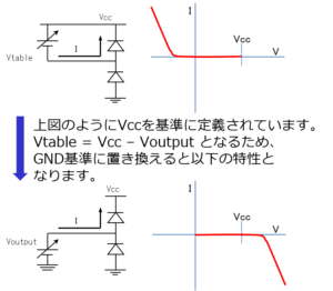 IBIS主要キーワード解説 | IBISキーワード説明とパッケージTips | EDAモデル専門委員会