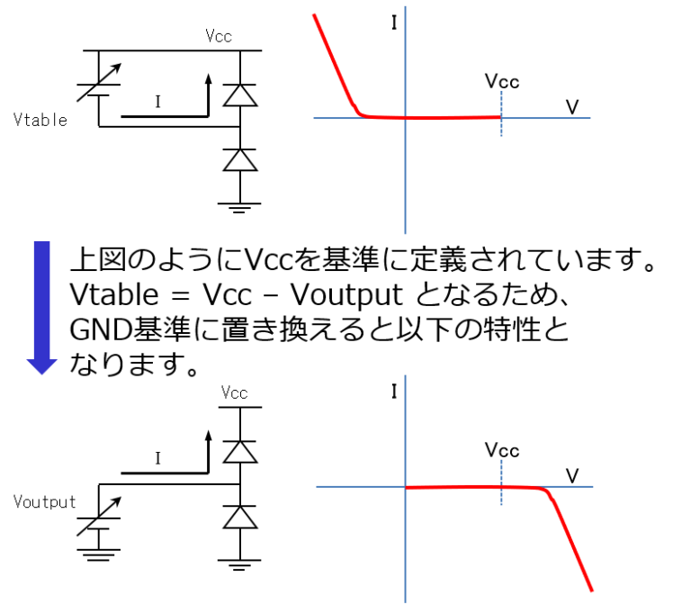 IBIS主要キーワード解説 | IBISキーワード説明とパッケージTips | EDAモデル専門委員会