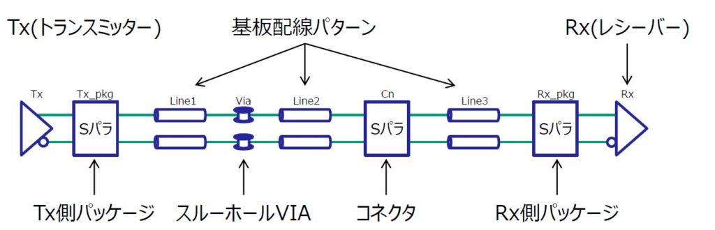 IBIS-AMIモデルを用いた解析フロー | EDAモデル専門委員会