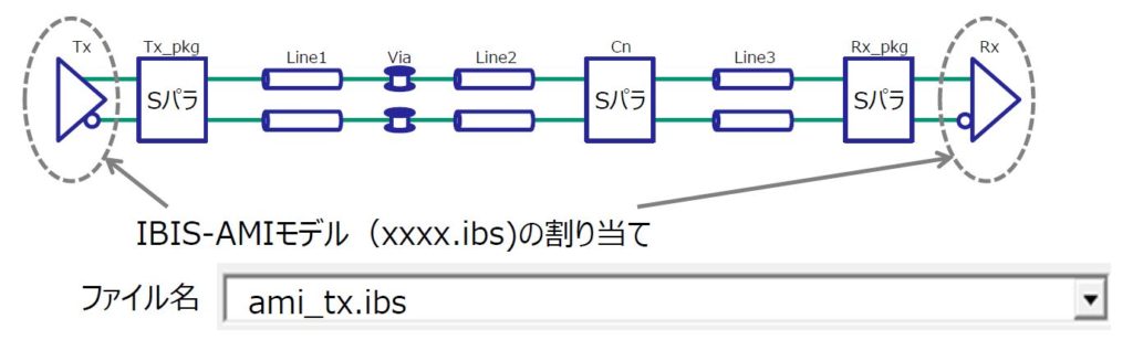 IBIS-AMIモデルを用いた解析フロー | EDAモデル専門委員会