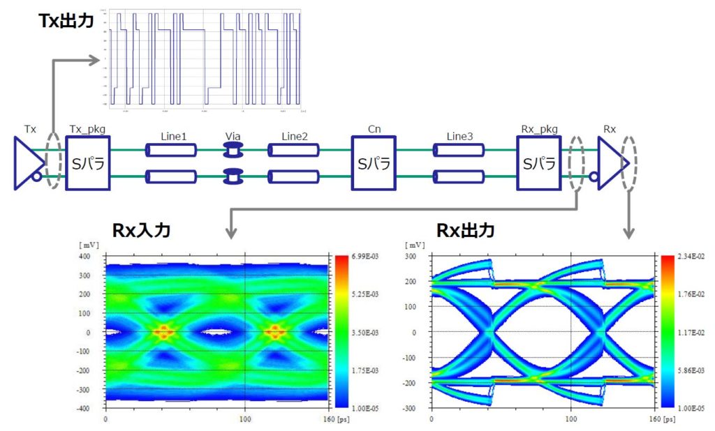 IBIS-AMIモデルを用いた解析フロー | EDAモデル専門委員会