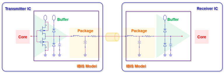 IBISモデルとは? | EDAモデル専門委員会