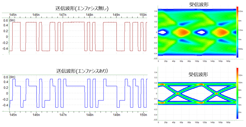 IBISモデルの歴史と分類 | EDAモデル専門委員会
