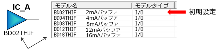 IBISモデルを用いた解析フロー | EDAモデル専門委員会