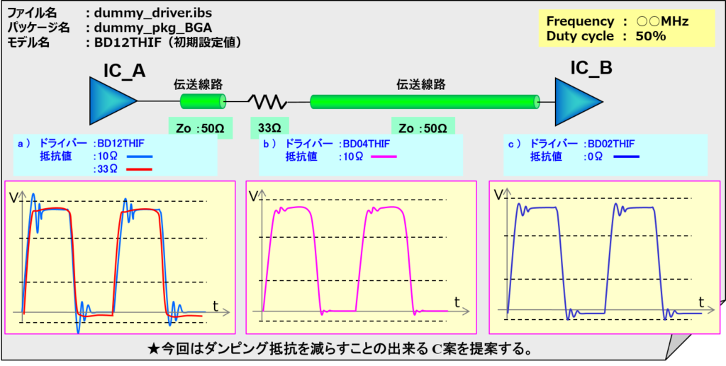 IBISモデルを用いた解析フロー | EDAモデル専門委員会